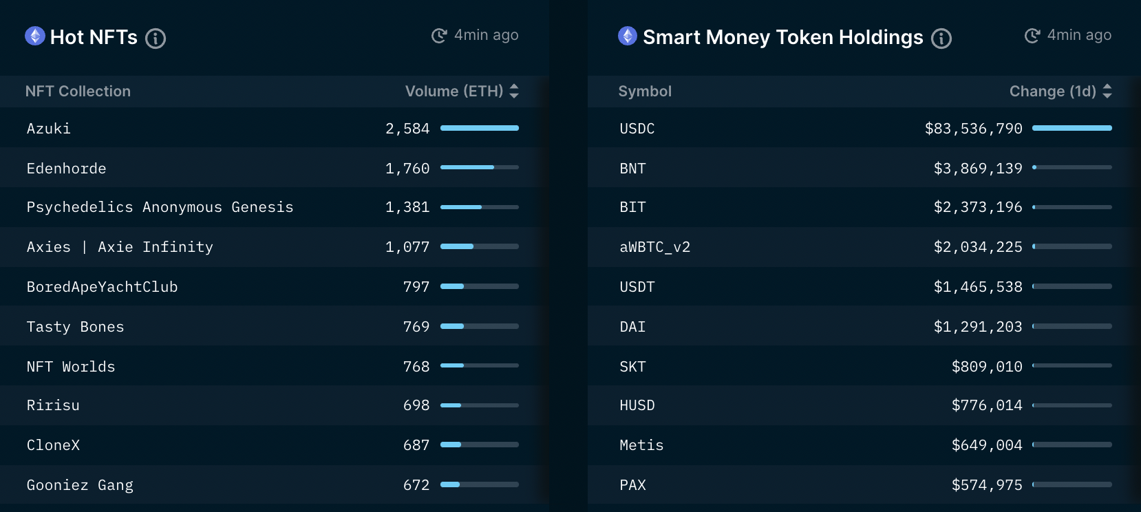 Blockchain Analytics: The ultimate tool to understanding crypto | Nansen